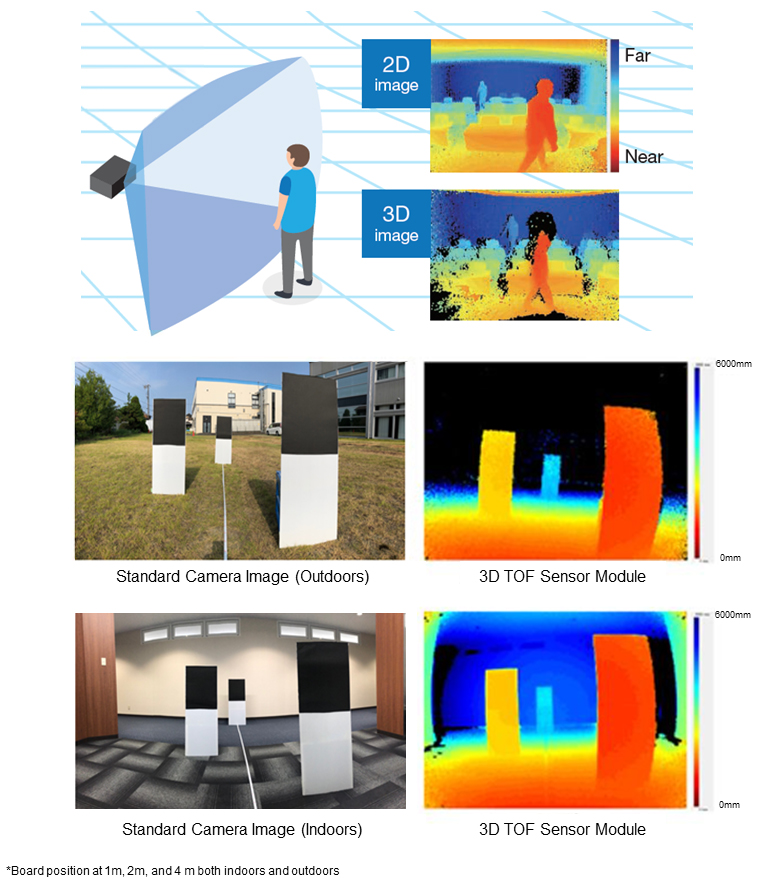 B5L 3D ToF Sensor Module - Omron | DigiKey
